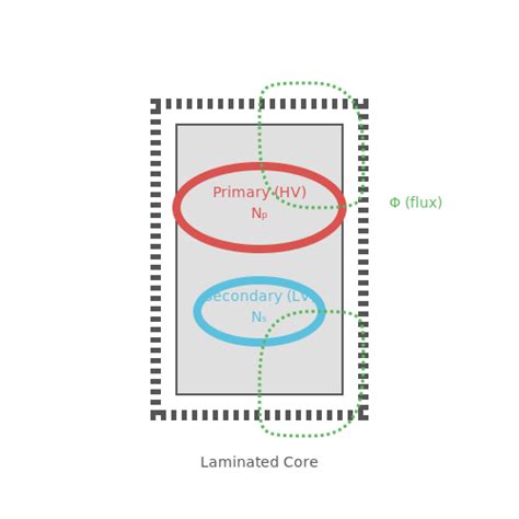 Transformer Basics Tutorials On Electronics Next Electronics