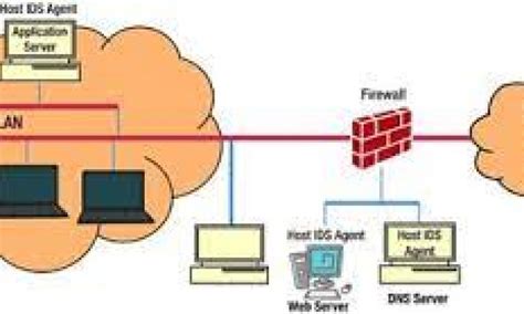 Global Host Intrusion Detection System Hids Market Regaining Its Glory Darktraceneusoft