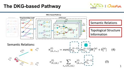 多模态 Dnn 模型在药物相互作用预测任务中的应用 知乎 多模态 Dnn 模型在药物相互作用预测任务中的应用 知乎