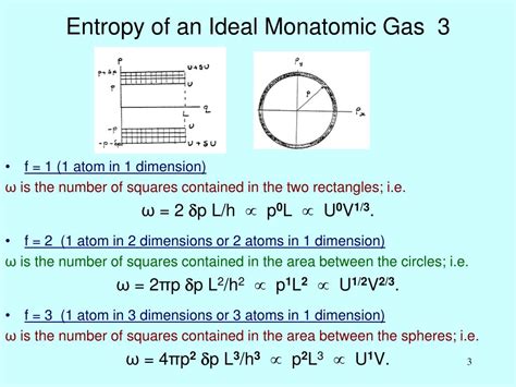 Ppt Entropy Of An Ideal Monatomic Gas 1 Powerpoint Presentation Free Download Id 3330314