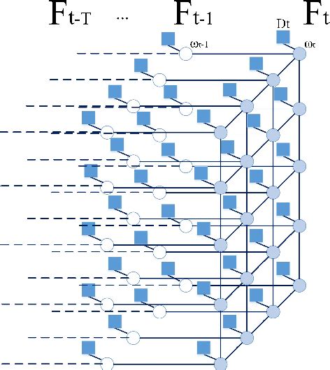 Figure 1 From Compressed Domain Moving Object Detection Based On Crf Semantic Scholar