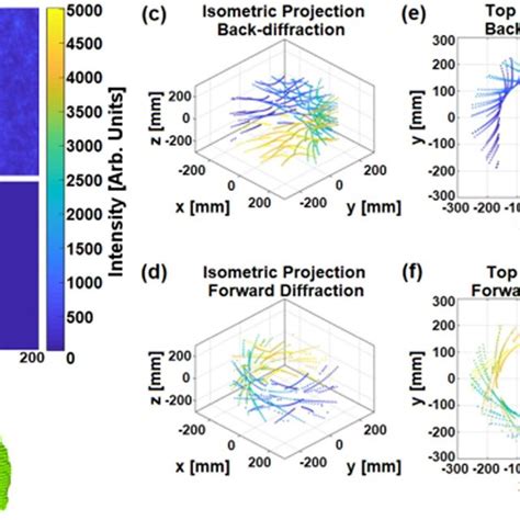 A Diffraction Peak Area Cropped From The Laue Data B The Same Peak Download Scientific