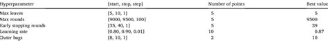Hyperparameter Configurations For Ebm Download Scientific Diagram