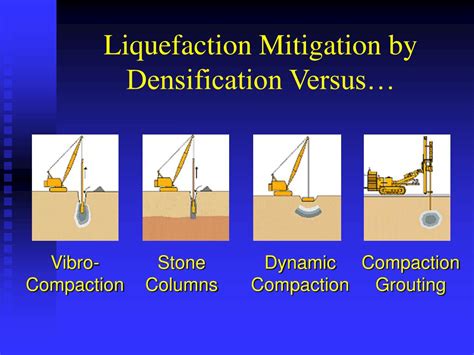 Ppt Liquefaction Mitigation Using Geocomposite Vertical Drains