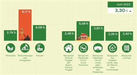 Kenaikan Harga Komoditas