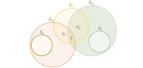 Diagramatic Representation Of Definition 8 Download Scientific Diagram