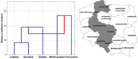 The Phenomenon Of Dendrogram Regression In Wards Method With