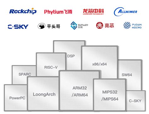 Sylixos 大型实时操作系统 翼辉