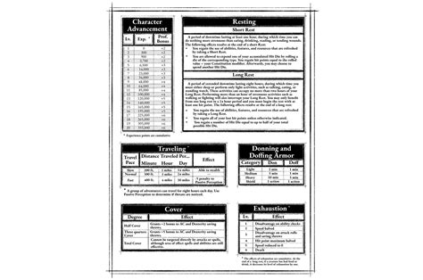 Gm Cheat Sheet — Whiskey N Ink