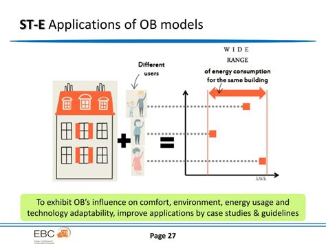 Ppt Definition And Simulation Of Occupant Behavior In Buildings Powerpoint Presentation Id