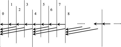 Illustration Of A Simplified Hierarchical Temporal Reference Download Scientific Diagram