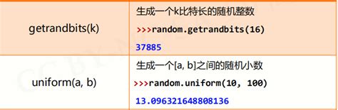 pythonRandom库整理基础知识 实例 知乎