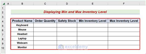 Min Max Inventory Calculation In Excel With Easy Steps