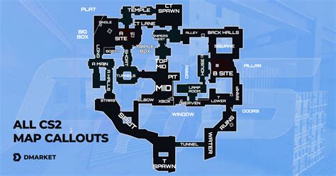 All Ancient Callouts In Cs2 Advanced Guide Dmarket Blog