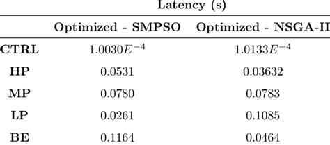 e2e latency values per flow for each optimized model download