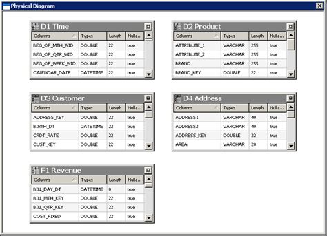 creating a repository using the oracle bi administration tool