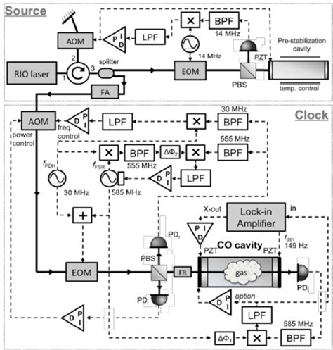 Simplified Layout Of The Experimental Setup Showing The Light Source Download Scientific