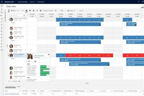What Is Dynamics 365 Project Operations Pricing Planautomate