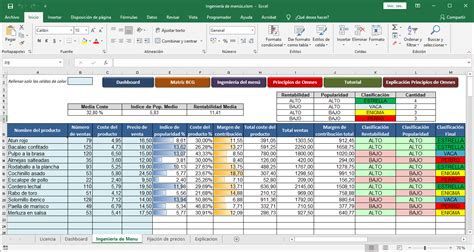 Ingeniería de Menús Plantilla Excel de Menu Engineering