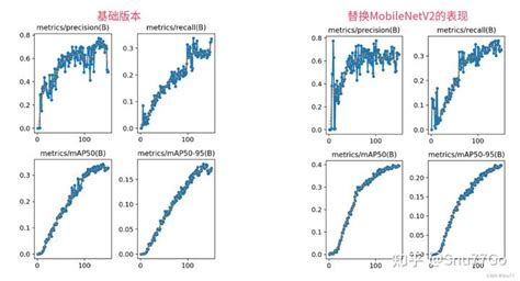 Yolov8改进 主干篇 利用mobilenetv2替换backbone（轻量化网络结构） Snu77 博客园