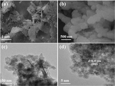 Figure 2 From Two Dimensional Core Shell Structure Of Cobalt Doped Mno2 Nanosheets Grown On