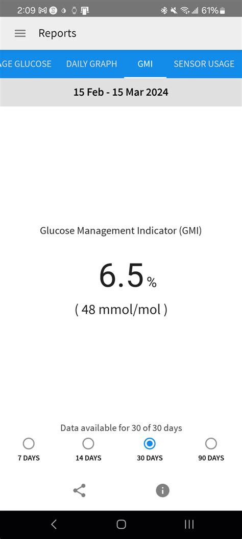 Gmi To A1c Rdiabetest1