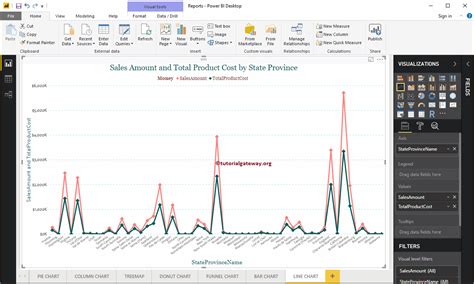 How To Add A Total Line In Power Bi Line Chart Printable Forms Free Online