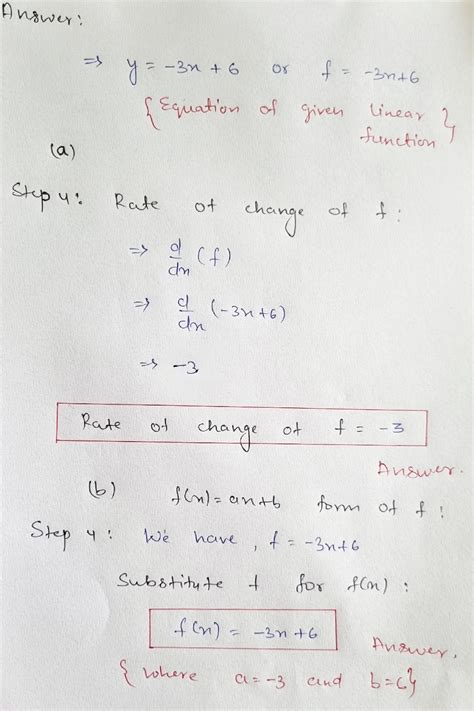 Solved The Graph Of A Linear Function F Is Given X A Find The Rate