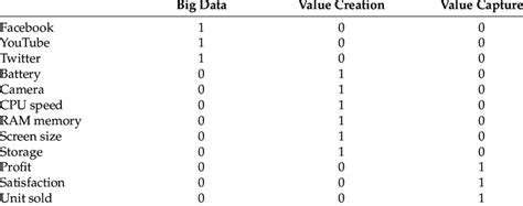 Adjacency Matrix M For The Measurement Model Download Scientific Diagram Adjacency Matrix M For The Measurement Model Download Scientific Diagram