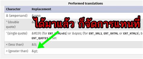 ขั้นตอนแก้ปัญหา สั่งพิมพ์ Pdf แล้วเกิดข้อความแจ้งเตือนข้อผิดพลาด