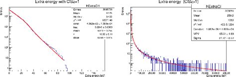 Figure 1 From Simulation Of Particle Identification With The Cluster