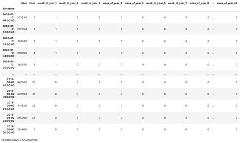 Building Rnn Lstm And Gru For Time Series Using Pytorch By Kaan