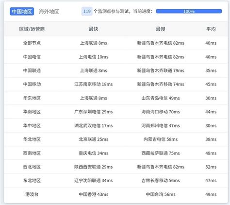 一键搬运dockerhub镜像到github私有镜像仓库，防止封禁删库、白嫖 Github，配合南京大学开源镜像站速度直接起飞！ 第 2