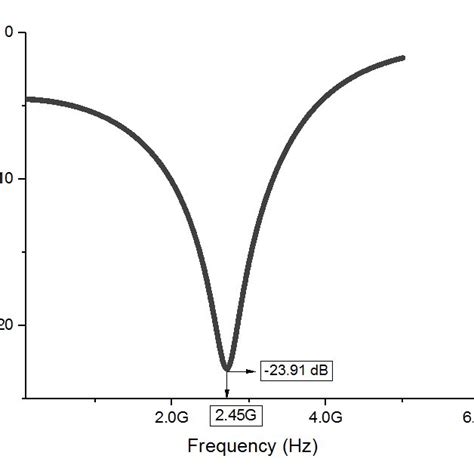 Differential To Single Ended Output Buffer Download Scientific Diagram