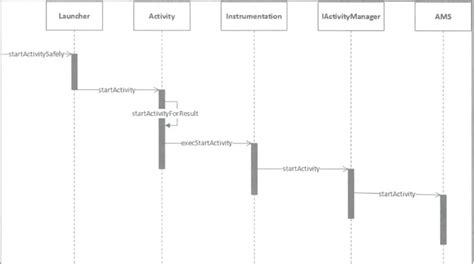 Android启动系列之activity启动流程android Activity启动流程详解 Csdn博客