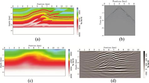 Overthrust Velocity Model A Real Model B Single Shot Record C Download Scientific