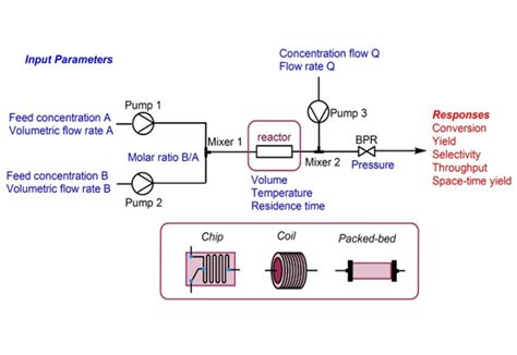 Admet Predictive Models Ai Powered Drug Discovery Aurigene