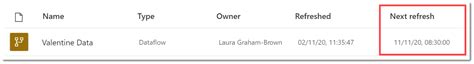 power bi scheduled refresh for your dataflow hat full of data