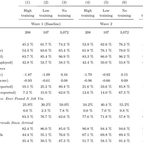 Summary Statistics Of Labor Market And Integration Outcomes Download Scientific Diagram