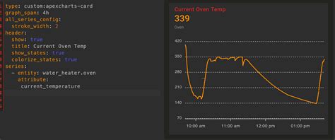 Apexcharts Card A Highly Customizable Graph Card Dashboards And Frontend Home Assistant