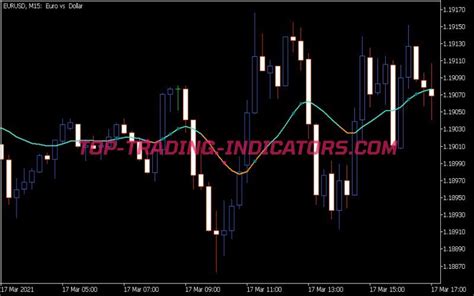 Kalman Filter Stddev Indicator • Top Mt5 Indicators Mq5 Or Ex5 • Top Trading