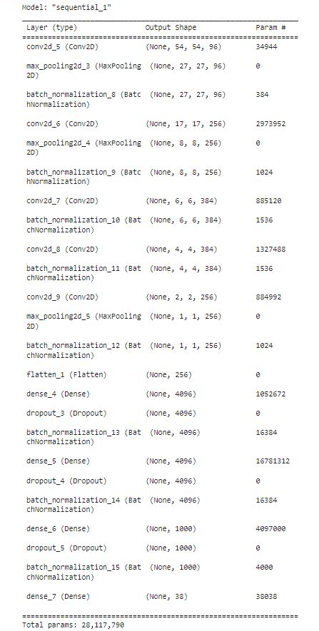 GitHub PRAN20 Plant Disease Detection A Model Which Can Be Used To Detect Disease Of