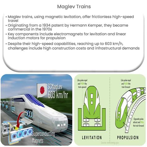 maglev trains electricity magnetism