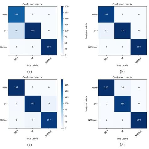 Neural Network Model Confusion Matrix A Resnet50 B Regnet C