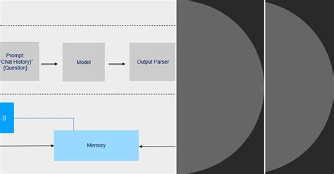 List Chinmay Langchain Articles Curated By Chinmayvb Medium