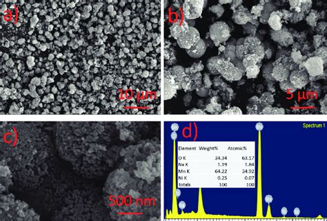 a b c fe sem image and d edax spectrum download scientific diagram