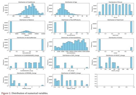 delia zhu on linkedin churn machine learning logistic regression