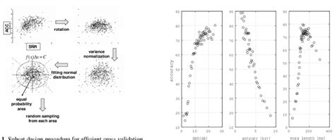 Histogram Of Word Accuracy Scores Download Scientific Diagram