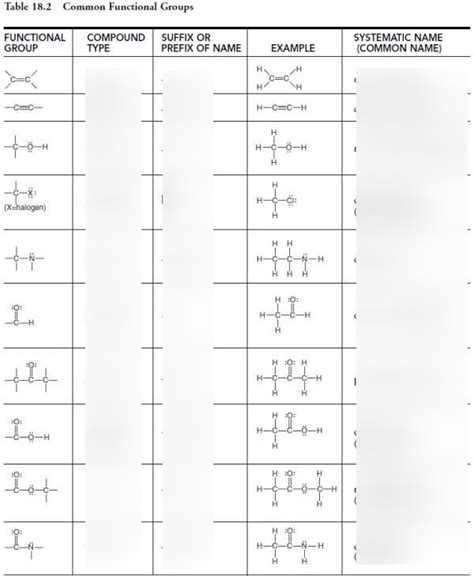Functional Groups Diagram Quizlet