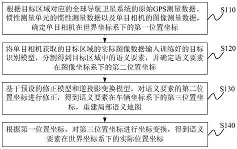 基于单目相机的高精地图生成方法及装置与流程